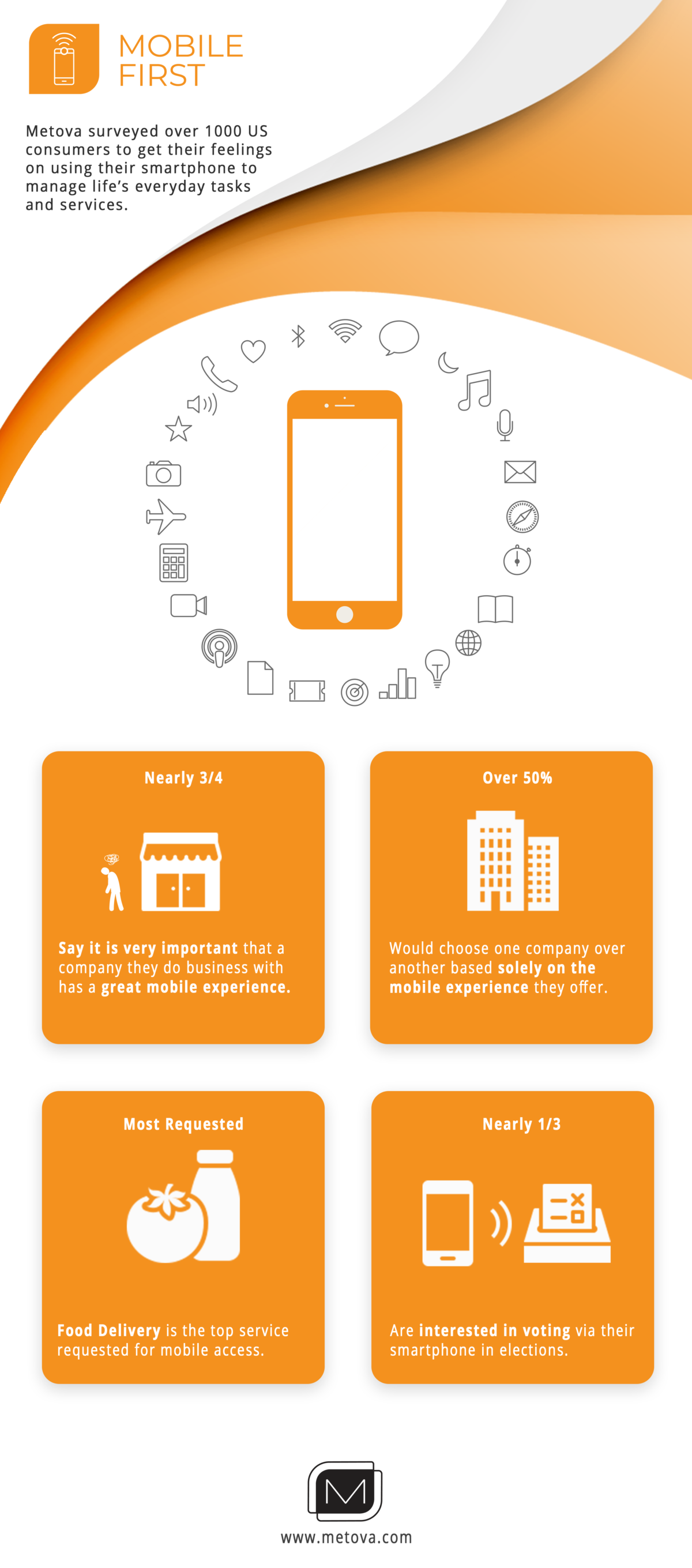 Infographic: Mobile First - Metova